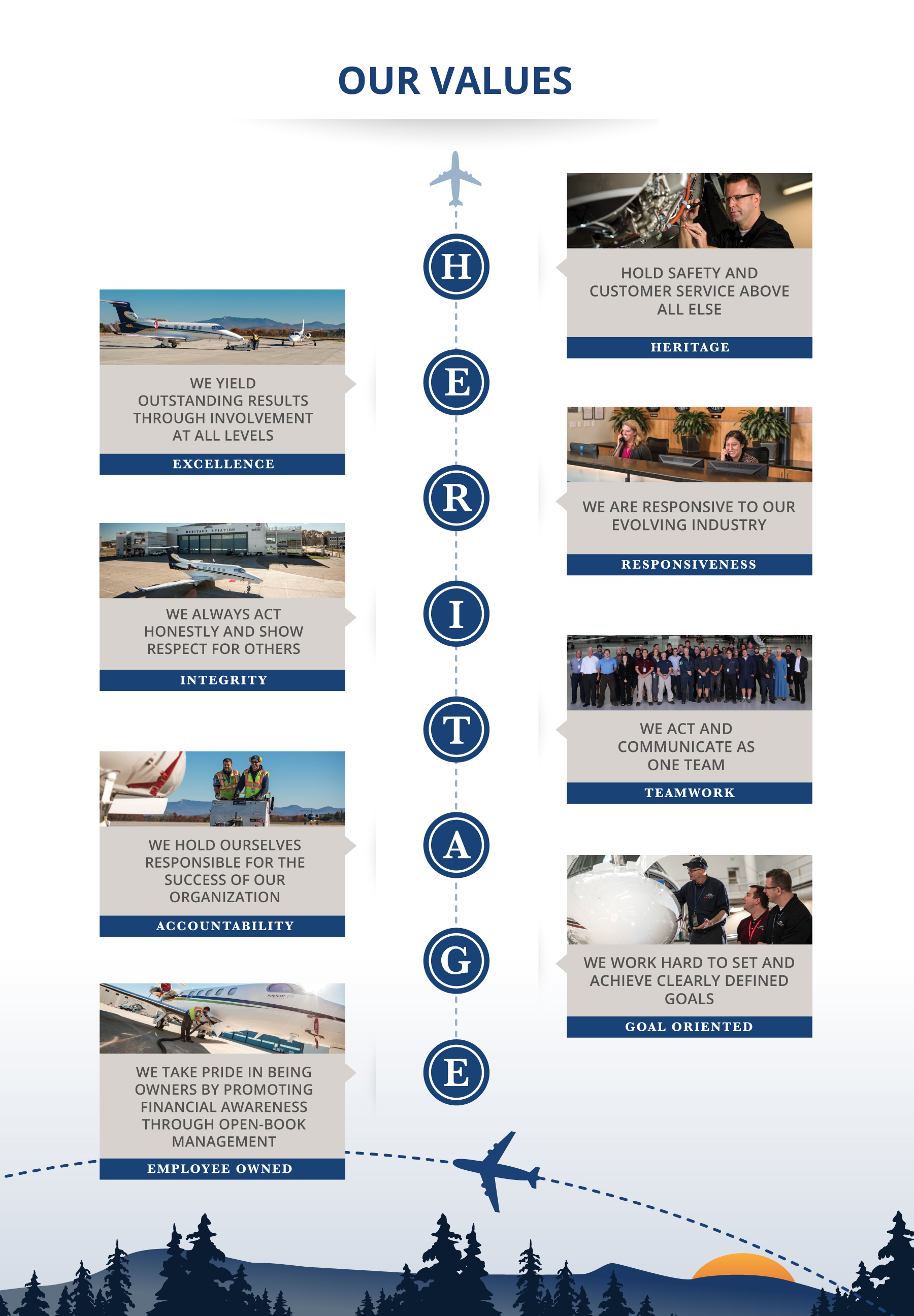 OUR VALUES – Heritage Aviation Inc.